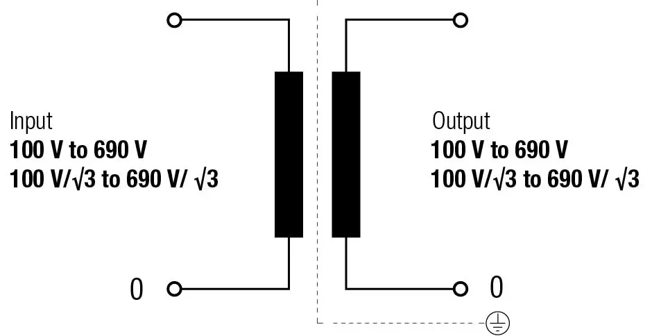 TM50 - TM. 2/5/7,5 VA (Cl. 0,2/0,5/1) Rating