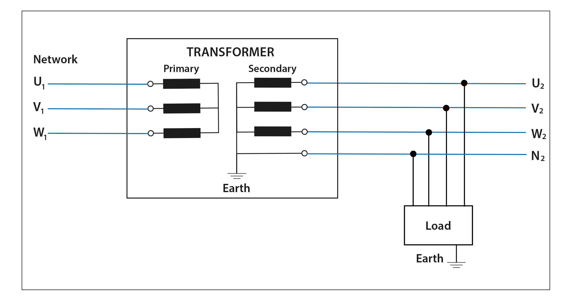 Grounding Transformer Connection Transformer Neutral Point Grounding